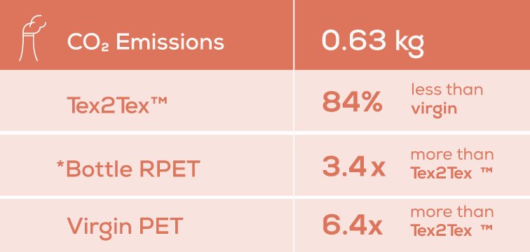 Tex2Tex - Earth Protex